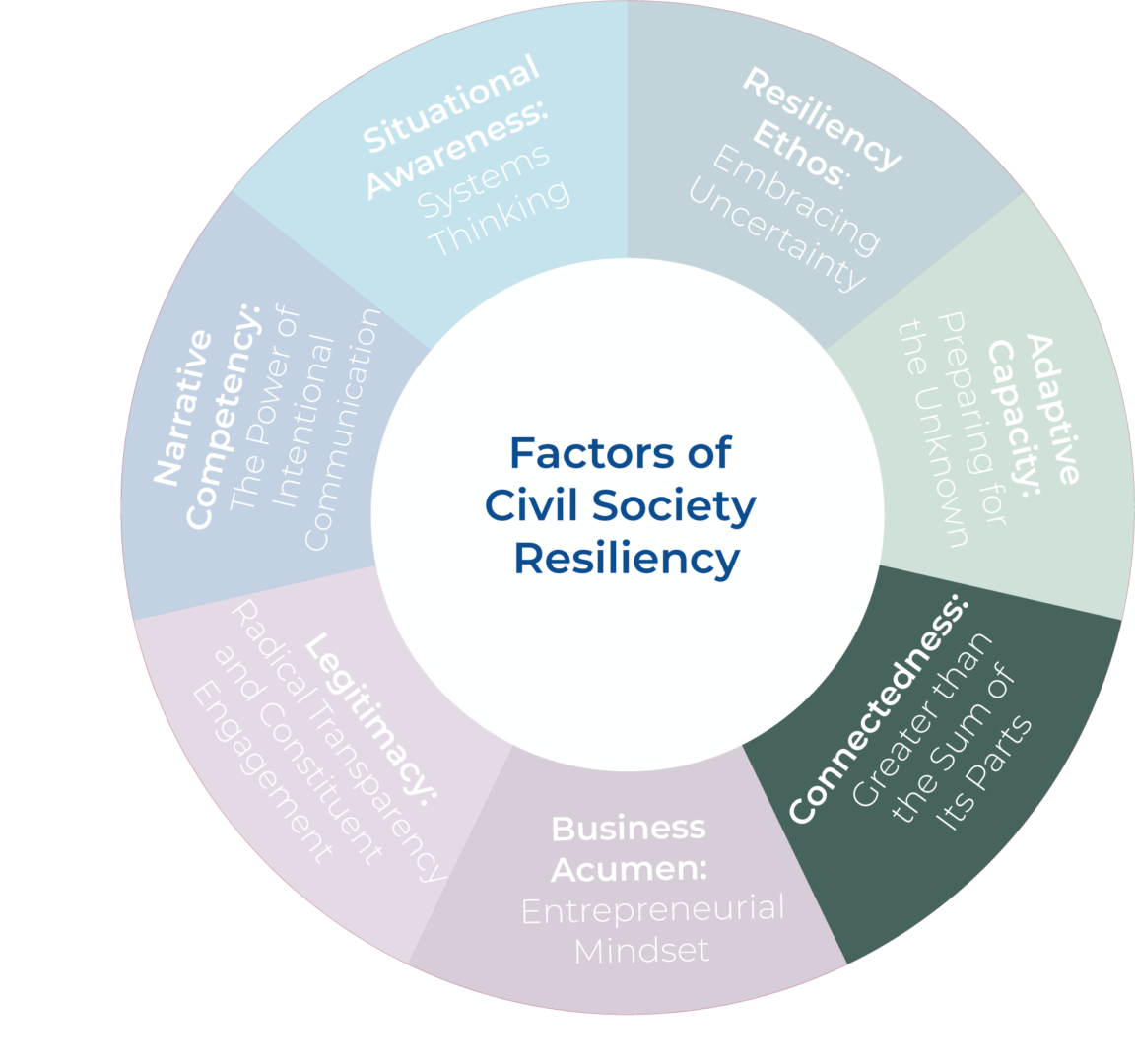 Connectedness: Greater than the Sum of the Parts - Partners Global