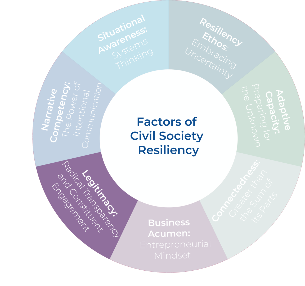 Legitimacy: Radical Transparency and Constituent Engagement - Partners ...